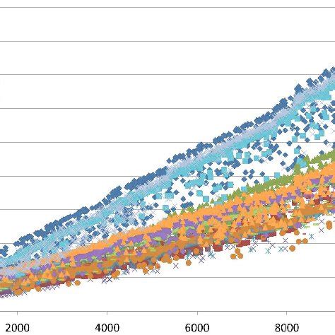 Comparison Of Execution Time Y Axis Expressed In Seconds Per Model Download Scientific