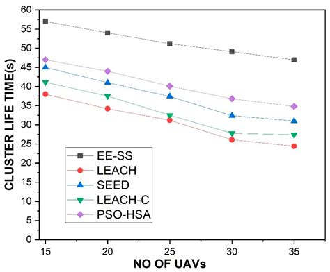 drones free full text wildfire monitoring based on energy efficient