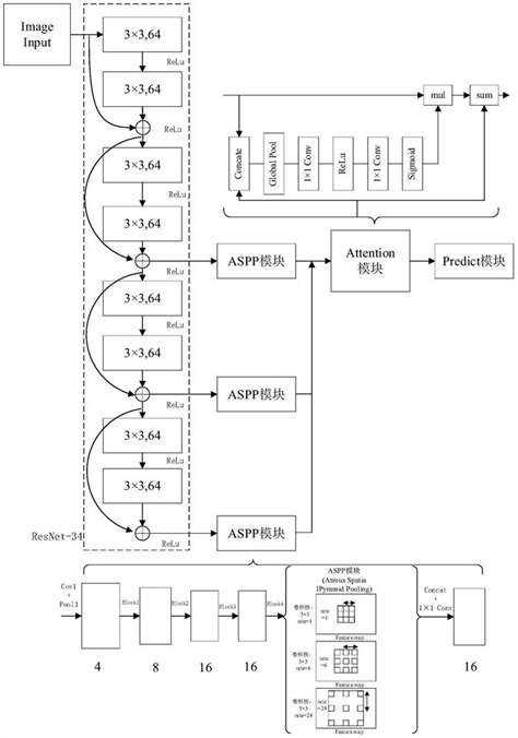 Ma Yolo Dynamic Gesture Rapid Identification Method Based On Double