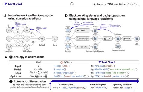 Edgar Bermudez Phd On Linkedin Llms Llmops Artificialintelligence
