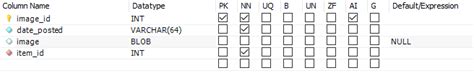 Solved In Mysql I Am Having Some Trouble Trying To Get