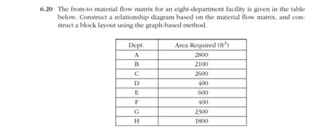 Solved 20 The From To Material Flow Matrix For An