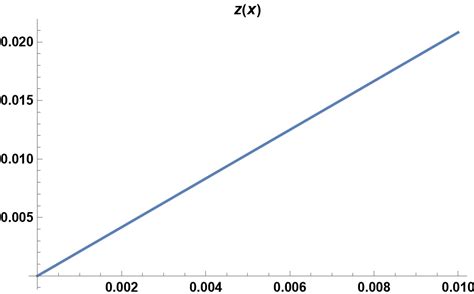 Differential Equations Badly Conditioned Matrix For Boundary Ode
