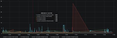 Feature Zero Fill Cloudwatch Logs Insights Queries Aggregated Over Time Issue