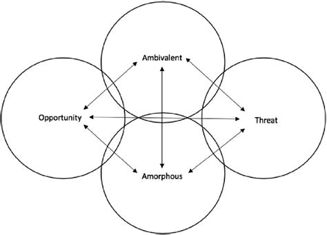 The Changes Of Issue Labels Download Scientific Diagram