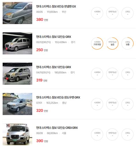 스타렉스 중고차 가격 시세표 24년 11월 기준