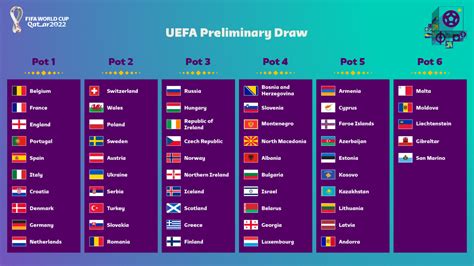 Uefa Preliminary Draw For 2022 Fifa World Cup Seeded Teams Confirmed