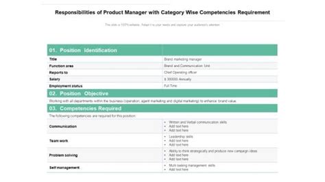Required Competencies PowerPoint Templates Slides And Graphics