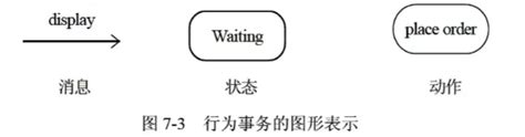 软考中级软件设计师UML 统一建模语言 篇 软考 uml CSDN博客