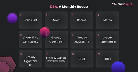 Learn Dsa With Skillcaptain Pro Skillcaptain Posted On The Topic Linkedin