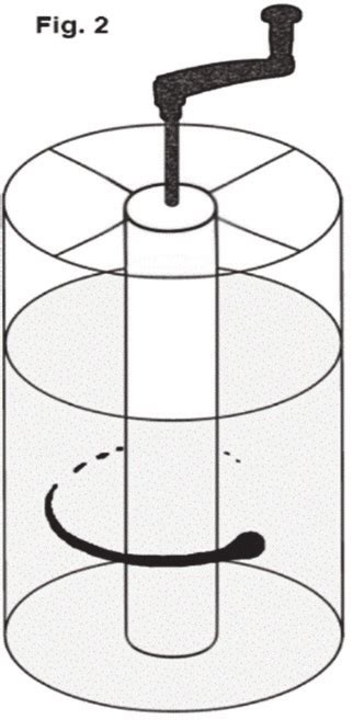 The Implicate And Explicate Orders Represented By Bohm As An Ink Drop