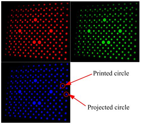Sensors Free Full Text Analysis And Compensation For Lateral Chromatic Aberration In A Color