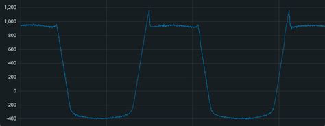 Smsl M3 Dac Audio Clipping Issue Raskelectronics