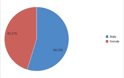 Fractures Of The Pelvic Ring And Acetabulum Musculoskeletal Key