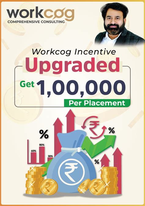 avl 🔱 on linkedin hiring bench sales appireddy a sri allu nivas sri