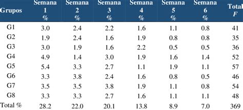 Evolution Of Participation Within The Asynchronous Forums Download