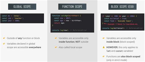 JavaScript Notes