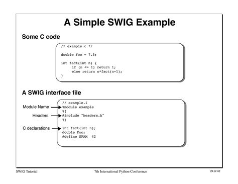 Interfacing C C And Python With SWIG PDF