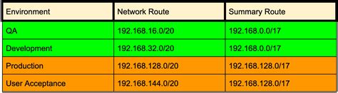 Aws Transit Gateway Routing In Multiple Accounts By Driven By Code