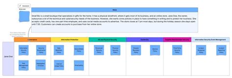For Day 82 Of The Cybertechdave100daysofcyberchallenge I Watched A Video On Mapping Security