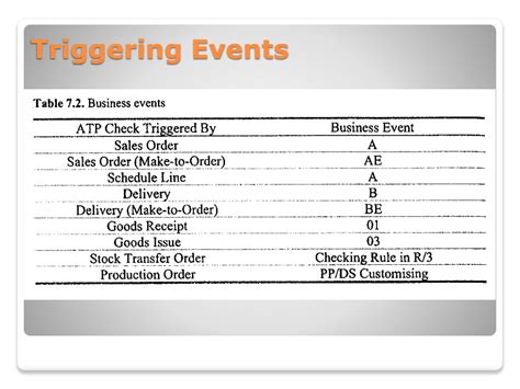 PPT Deployment ATP CTP Modules In SCM PowerPoint Presentation ID