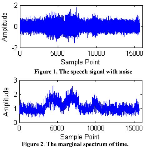 Figure 1 From Speech Detection Based On Hilbert Huang Transform
