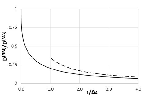 Normalized Non Markov Phase Structure Function Solid Curve Theoretical