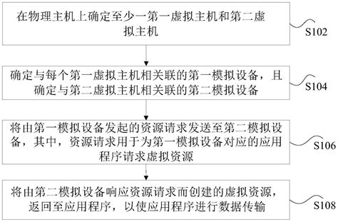 数据处理方法、装置、电子设备和存储介质与流程