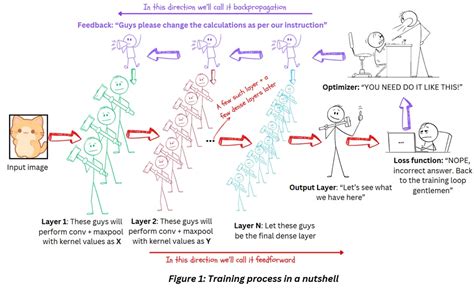 Semantic Vs Instance Vs Panoptic Segmentation By Abhishek Jain Medium