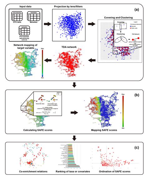 How To Choose Parameters In Tmap — Tmap 10 Documentation