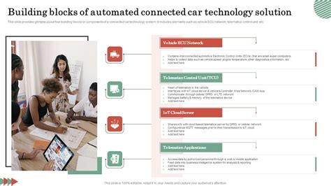Building Blocks Of Automated Connected Car Technology Solution Formats Pdf