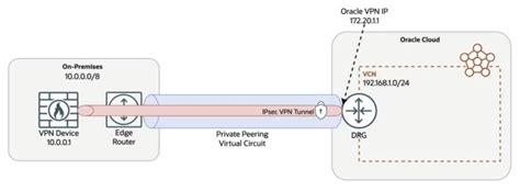 Dennis Yegon Posted On Linkedin