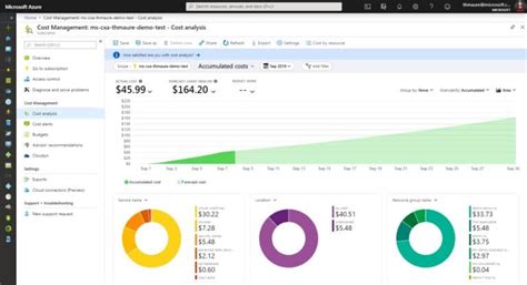 How To Reduce The Costs Of Your Azure Iaas Vms Thomas Maurer