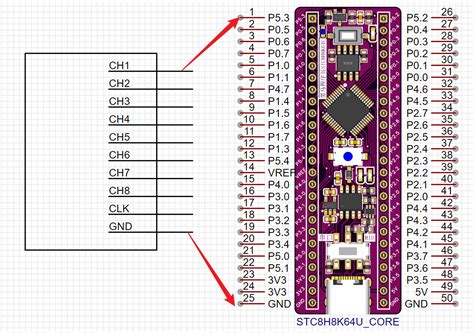 stc8增强型单片机开发——逻辑分析仪 逻辑分析仪logic2 csdn博客