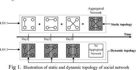 Figure 1 From Conceptual Quantification Of The Dynamicity Of