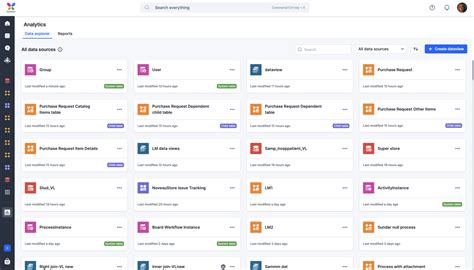 Overview Of Kissflow Analytics Working With Kissflow Analytics Kissflow Community