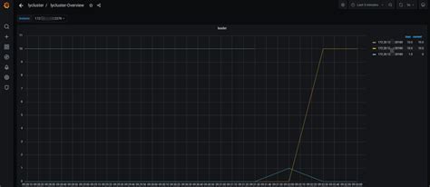专栏 如何使用tidb中的placement rules功能 tidb 社区