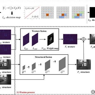 Framework diagram of salient region analysis method based on ...