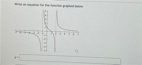 Solved Write An Equation For The Function Graphed Belowy Chegg