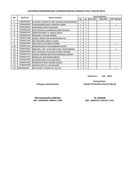Haji Desak Dikes Pdf