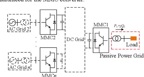 Figure 1 From A Frequency Prevention And Control Method Of Mmc Hvdc Connected To Passive Power