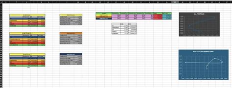 Vishnu Kumars On Linkedin Finance Portfoliomanagement Dataanalysis Investmentstrategies