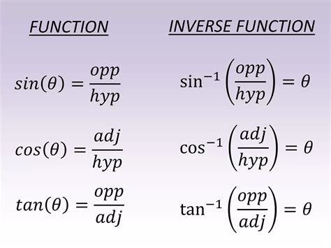 Inverse Trig Functions Ppt