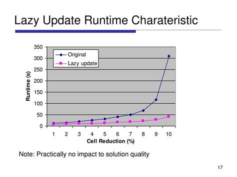 ppt a semi persistent clustering technique for vlsi circuit placement