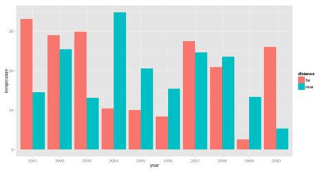 R Plotting Bar Chart With Condition On Rd Variable Stack Overflow
