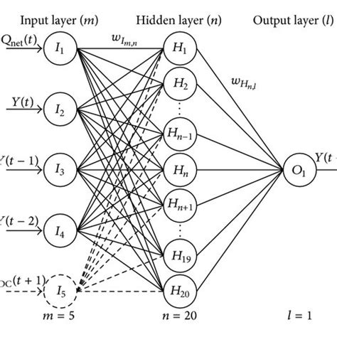 Architecture Of Back Propagation Neural Network Bpnn Download Scientific Diagram