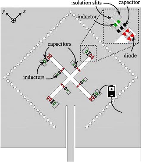 Cavity Backed Slot Antenna For Radiation Pattern Polarization And Download Scientific Diagram