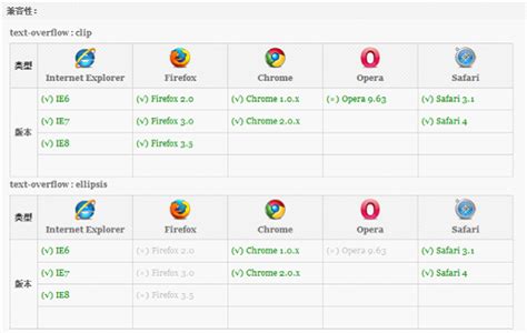 Css文本溢出省略号效果 Csdn博客 Css文本溢出省略号效果 Csdn博客