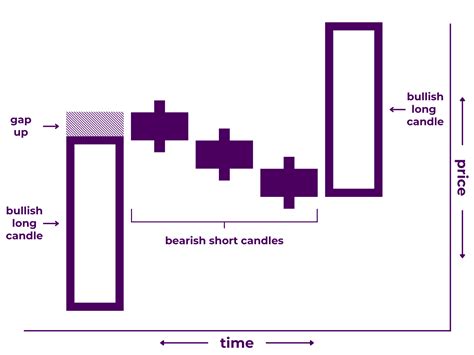 top 12 candlestick patterns with gaps criteria and comparison