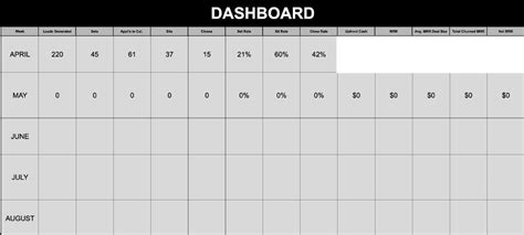 we pulled 4 weeks of data into 1 sheet samuel geraty